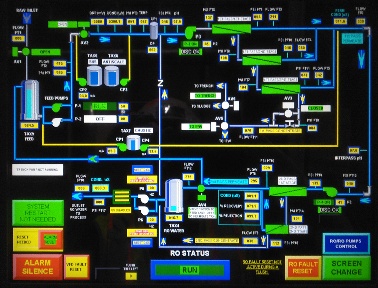 PRODUCTS - Optimal Reverse Osmosis
